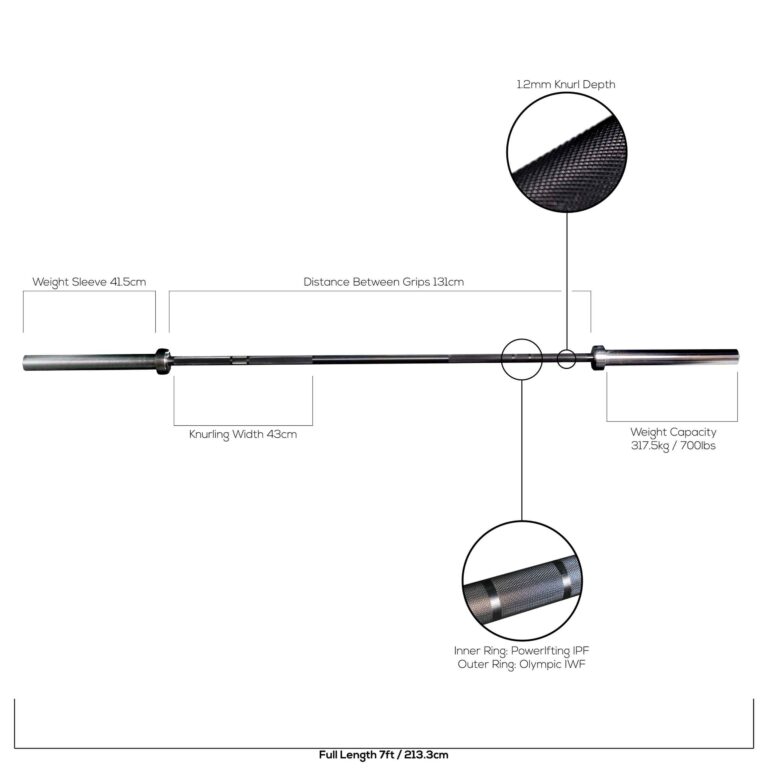 Standard 7ft Olympic Bar (Black) - justfitequipment
